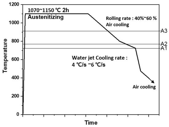 Effect of Microstructure on Low-Temperature Fracture Toughness of a ...