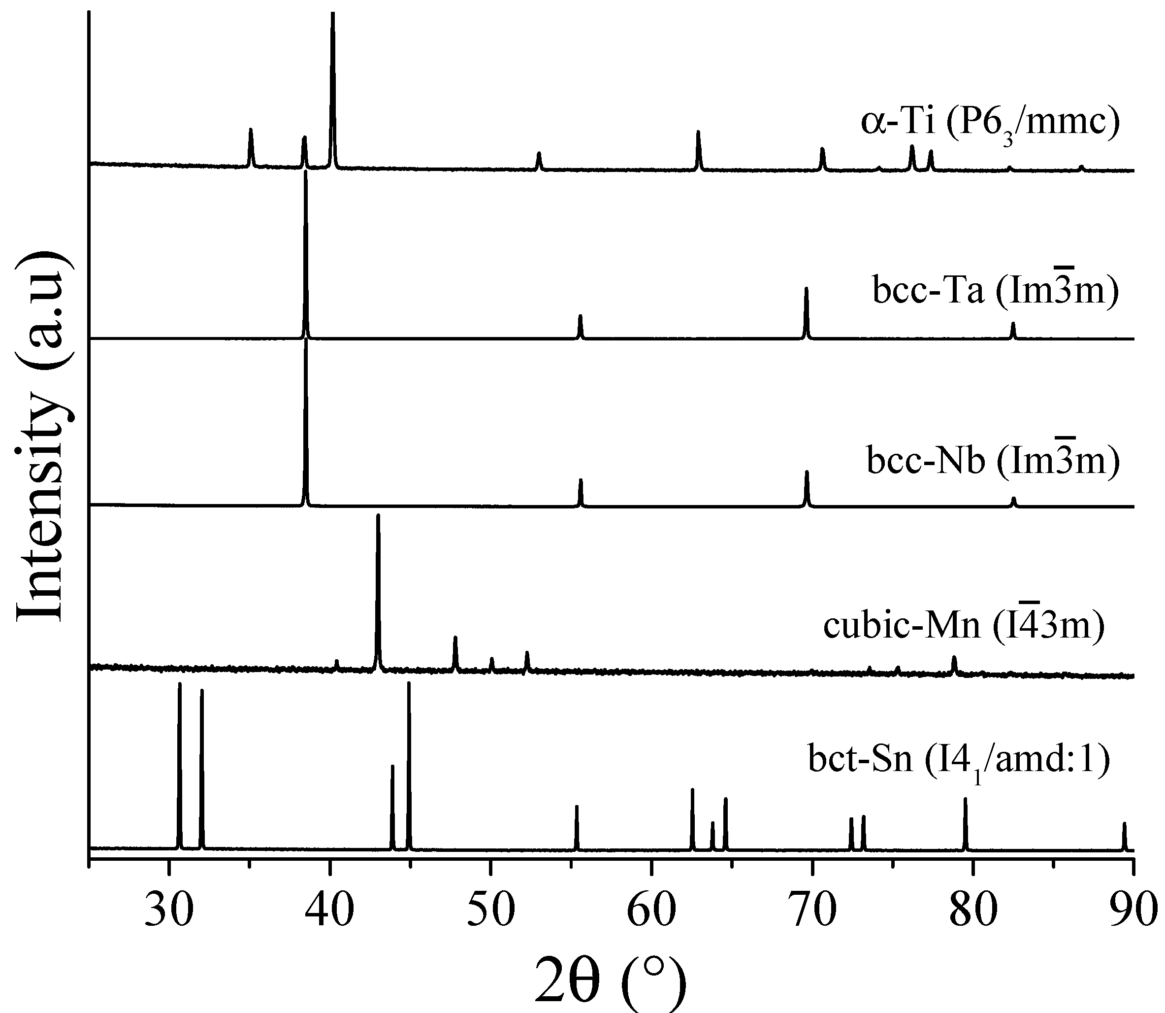 Evolution of Face-Centered Cubic Ti Alloys Transformation by X-ray ...