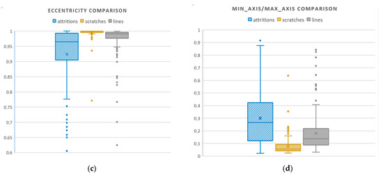 Defectoscopic and Geometric Features of Defects That Occur in Sheet ...
