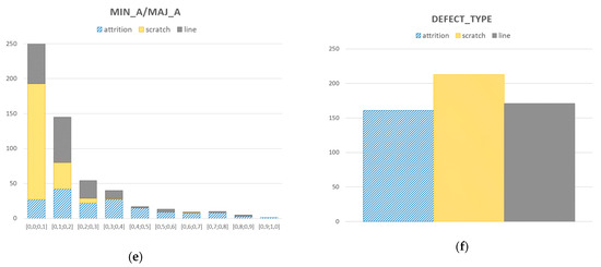 Defectoscopic and Geometric Features of Defects That Occur in Sheet ...