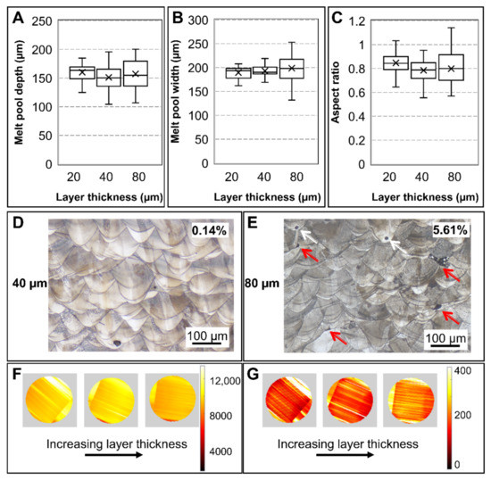 Linking In Situ Melt Pool Monitoring to Melt Pool Size Distributions ...