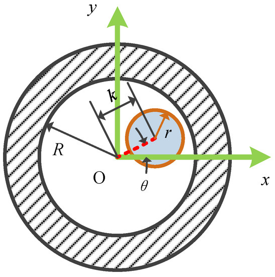 Error Uncertainty Analysis in Planar Closed-Loop Structure with Joint Clearances