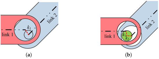 Error Uncertainty Analysis in Planar Closed-Loop Structure with Joint Clearances
