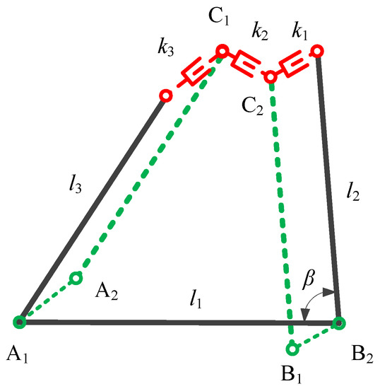 Error Uncertainty Analysis in Planar Closed-Loop Structure with Joint Clearances