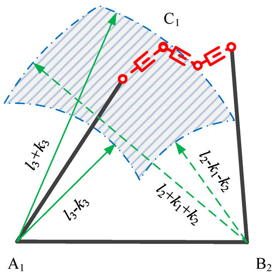 Error Uncertainty Analysis in Planar Closed-Loop Structure with Joint Clearances