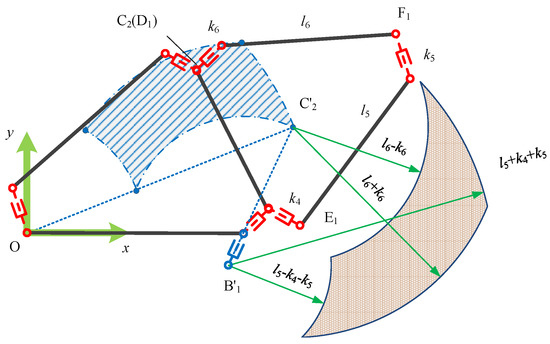 Error Uncertainty Analysis in Planar Closed-Loop Structure with Joint Clearances