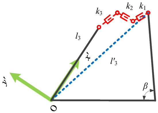 Error Uncertainty Analysis in Planar Closed-Loop Structure with Joint Clearances
