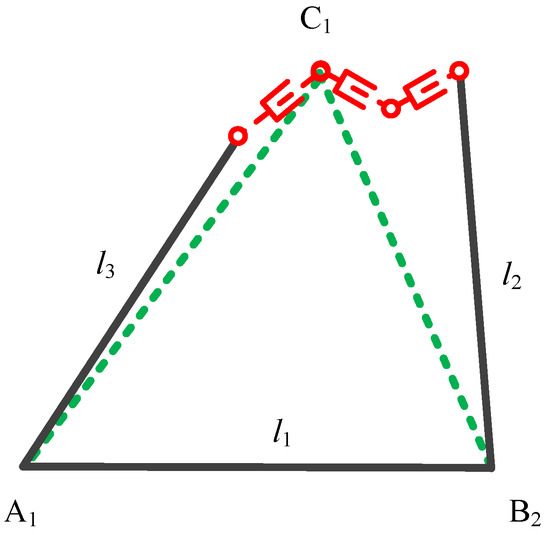 Error Uncertainty Analysis in Planar Closed-Loop Structure with Joint Clearances