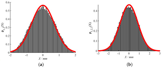 Error Uncertainty Analysis in Planar Closed-Loop Structure with Joint Clearances