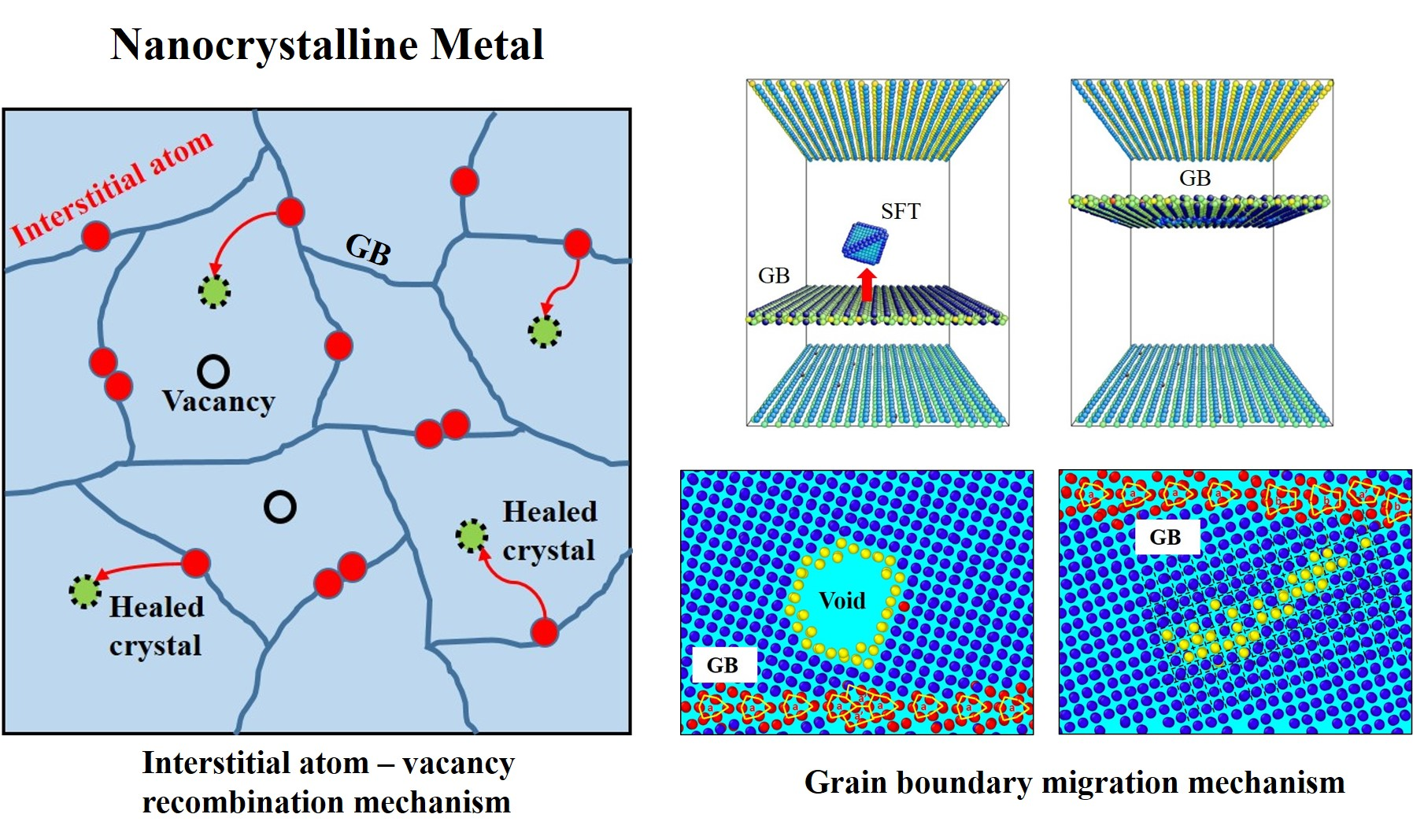 Metals | Free Full-Text | Understanding the Radiation Resistance ...