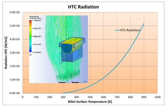 Metals Special Issue Material Modeling In Multiphysics Simulation