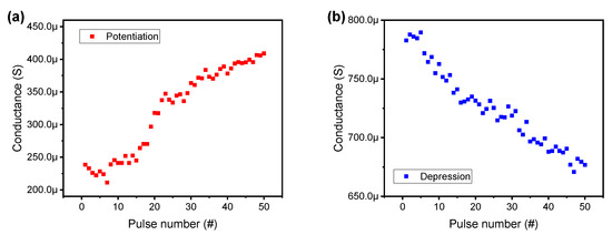 Multi-Level Resistive Switching of Pt/HfO2/TaN Memory Device