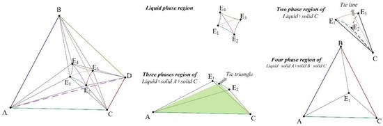 Phase Equilibria in the System CaO-SiO2-La2O3-Nb2O5 at 1400 °C