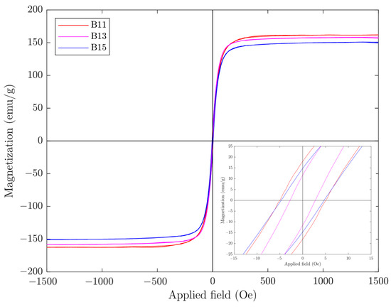 Metals | Free Full-Text | Characterization and Analysis of ...