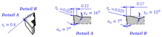 High-Pressure Cooling in Finishing Turning of Haynes 282 Using Carbide ...