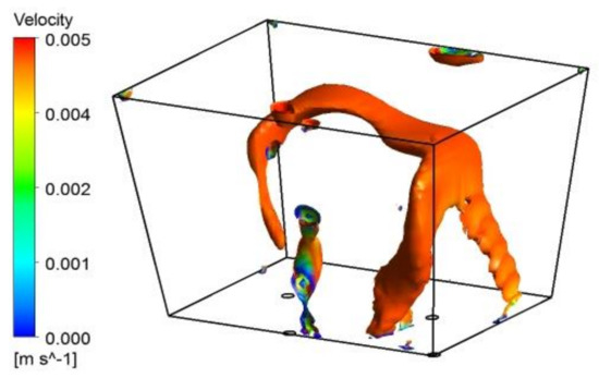 Metals | Special Issue : Thermodynamics and Kinetics in Metallurgical Processes