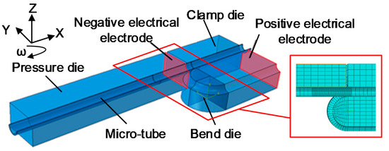 Finite-Elements Modeling and Simulation of Electrically-Assisted Rotary ...