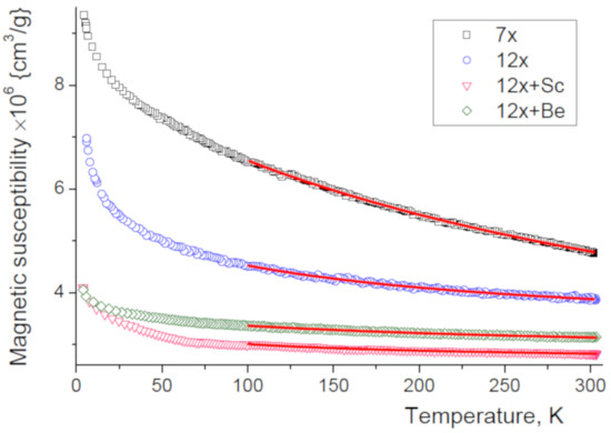 Laves Phase Formation in High Entropy Alloys