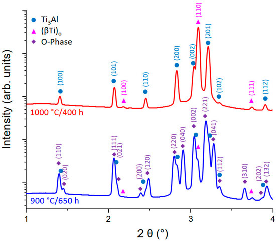 Metals | Free Full-Text | Solid-Solid Phase Transformations and Their ...