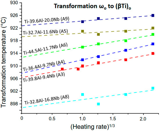 Metals | Free Full-Text | Solid-Solid Phase Transformations and Their ...