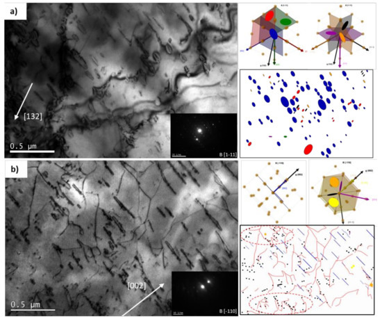 Metals | Special Issue : Radiation Effects in Steels and Alloys