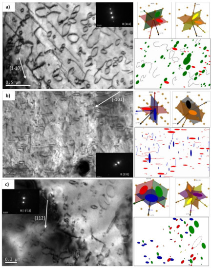 Metals | Special Issue : Radiation Effects in Steels and Alloys