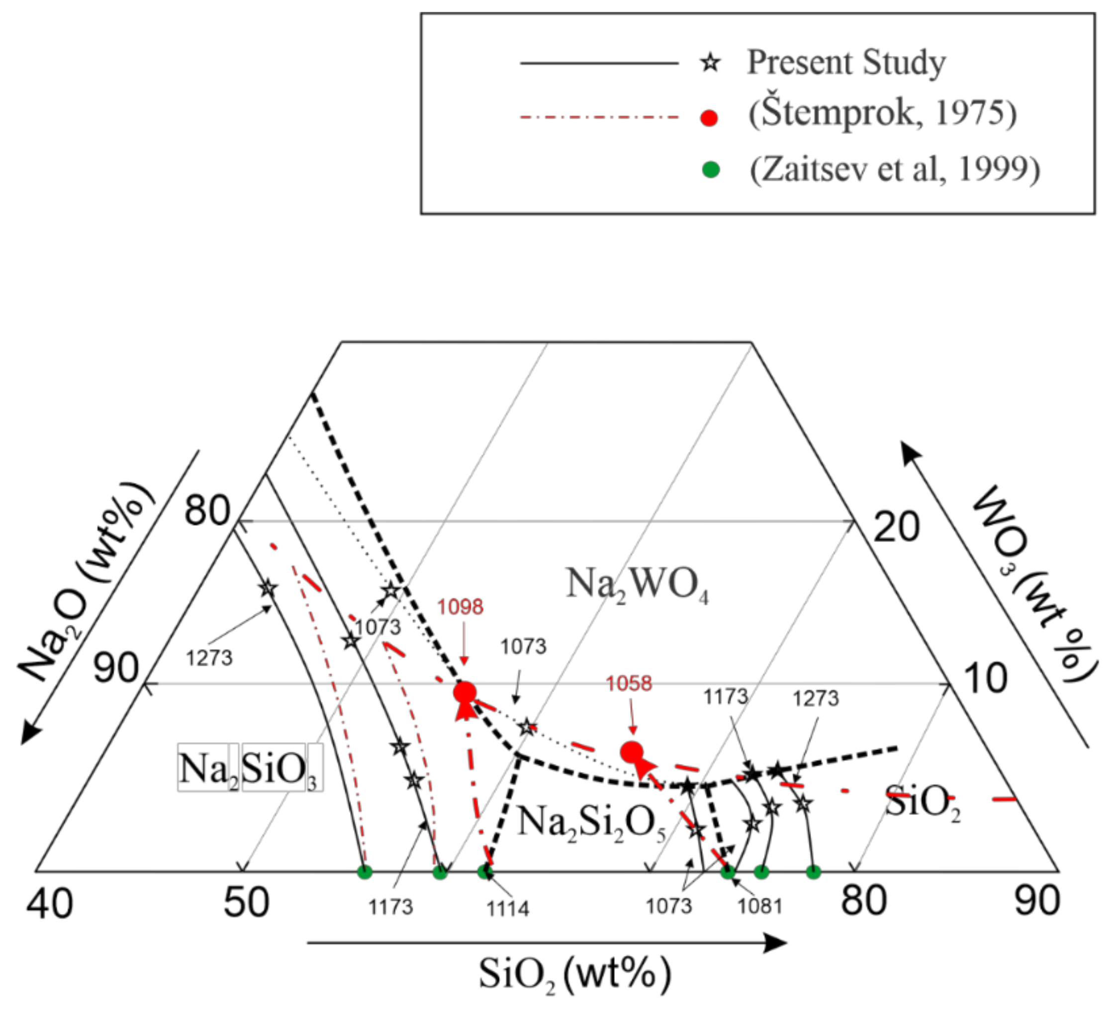 Phase Diagram Sio2 Na2o Thermal Equilibrium Phase Diagram Of