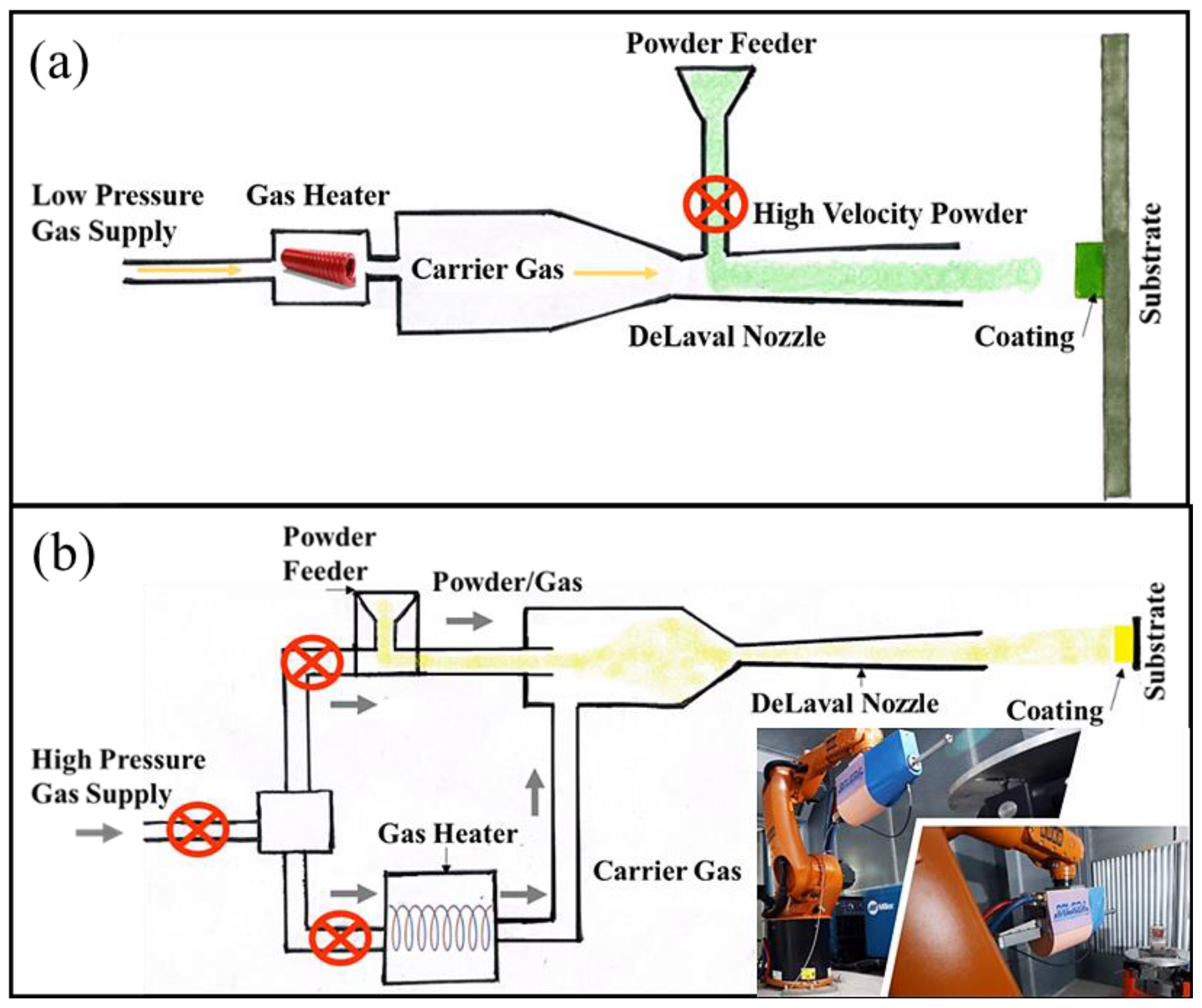 Metals | Free Full-Text | Influence of Cold Spray Parameters on Bonding ...