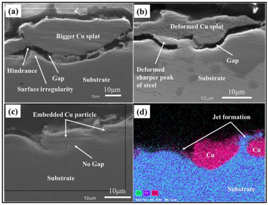 Influence of Cold Spray Parameters on Bonding Mechanisms: A Review
