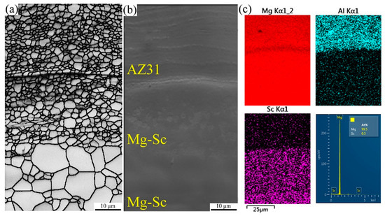 Improving Mechanical Properties of Mg–Sc Alloy by Surface AZ31 Layer
