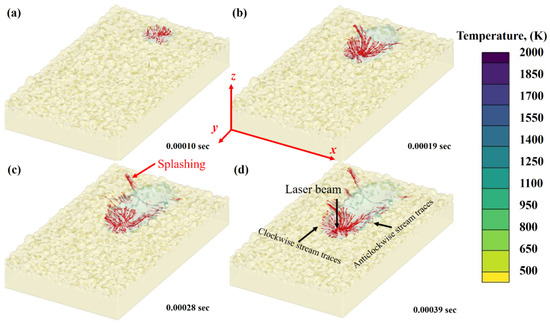Spatter Formation and Splashing Induced Defects in Laser-Based Powder ...