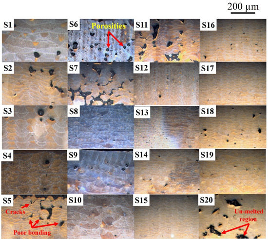 Spatter Formation and Splashing Induced Defects in Laser-Based Powder ...