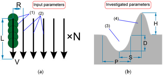 Groove Formation on Metal Substrates by Nanosecond Laser Removal of ...