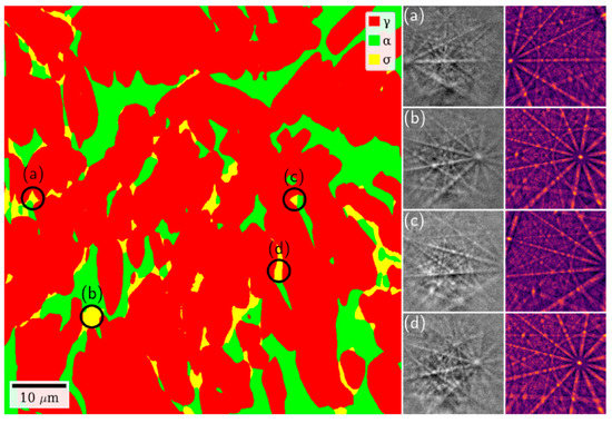 Effect of Sigma Phase in Wire Arc Additive Manufacturing of Superduplex ...