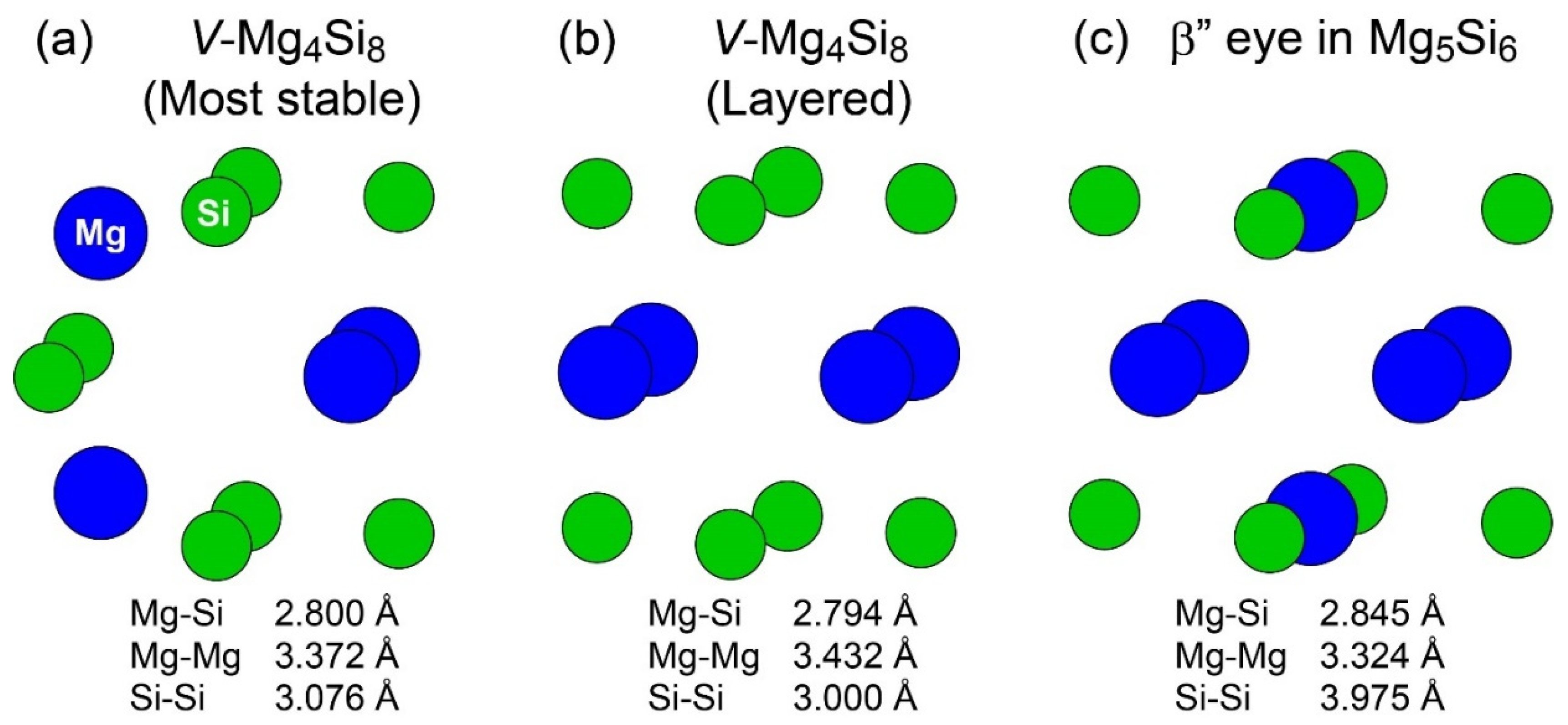 Structural Transition of Vacancy–Solute Complexes in Al–Mg–Si Alloys