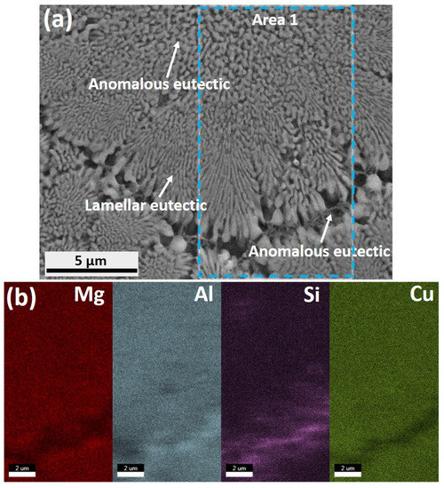 Microstructure and Mechanical Properties of Ultrafine Quaternary Al-Cu ...