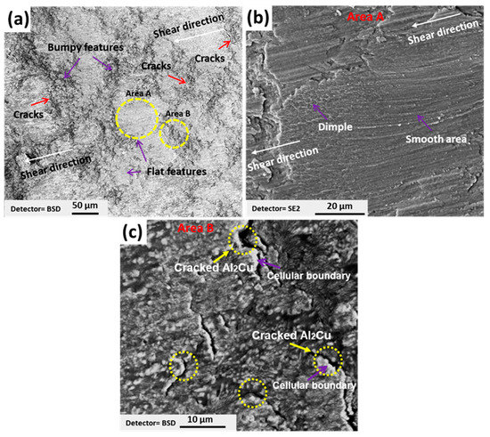 Microstructure and Mechanical Properties of Ultrafine Quaternary Al-Cu-Si-Mg Eutectic Alloy
