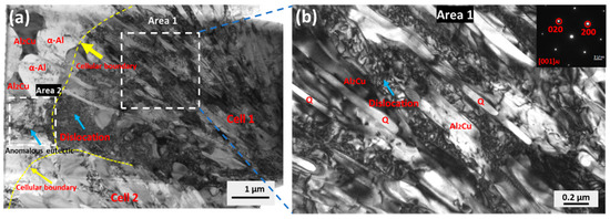 Microstructure and Mechanical Properties of Ultrafine Quaternary Al-Cu-Si-Mg Eutectic Alloy