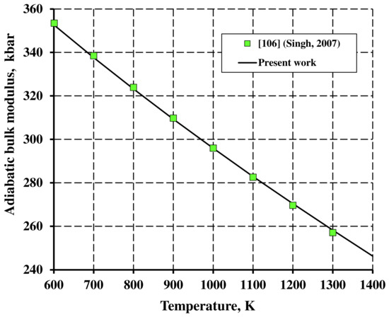 Thermodynamic Characterization and Equation of State for Solid and Liquid Lead