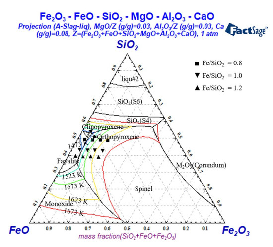 Effect of Fe/SiO2 Ratio and Fe2O3 on the Viscosity and Slag Structure ...
