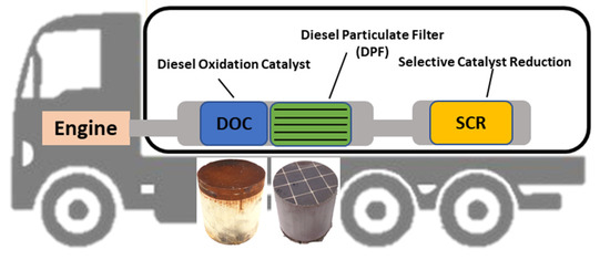 Platinum Recovered from Automotive Heavy-Duty Diesel Engine Exhaust ...