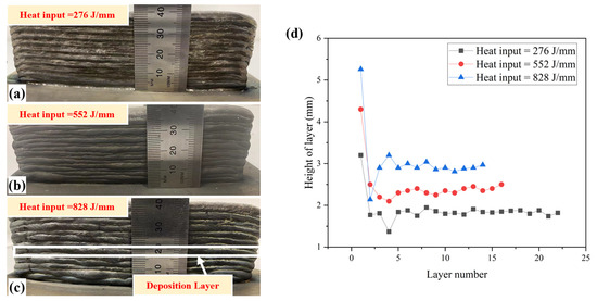 On the Effect of Heat Input and Interpass Temperature on the ...