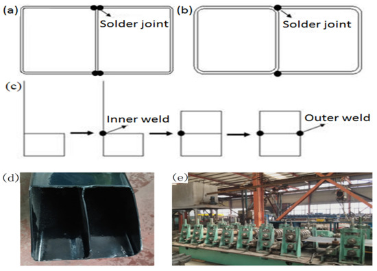 Method for Controlling Edge Wave Defects of Parts during Roll Forming ...