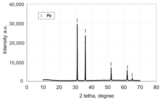 Lead Recovery from a Lead Concentrate throughout Direct Smelting ...