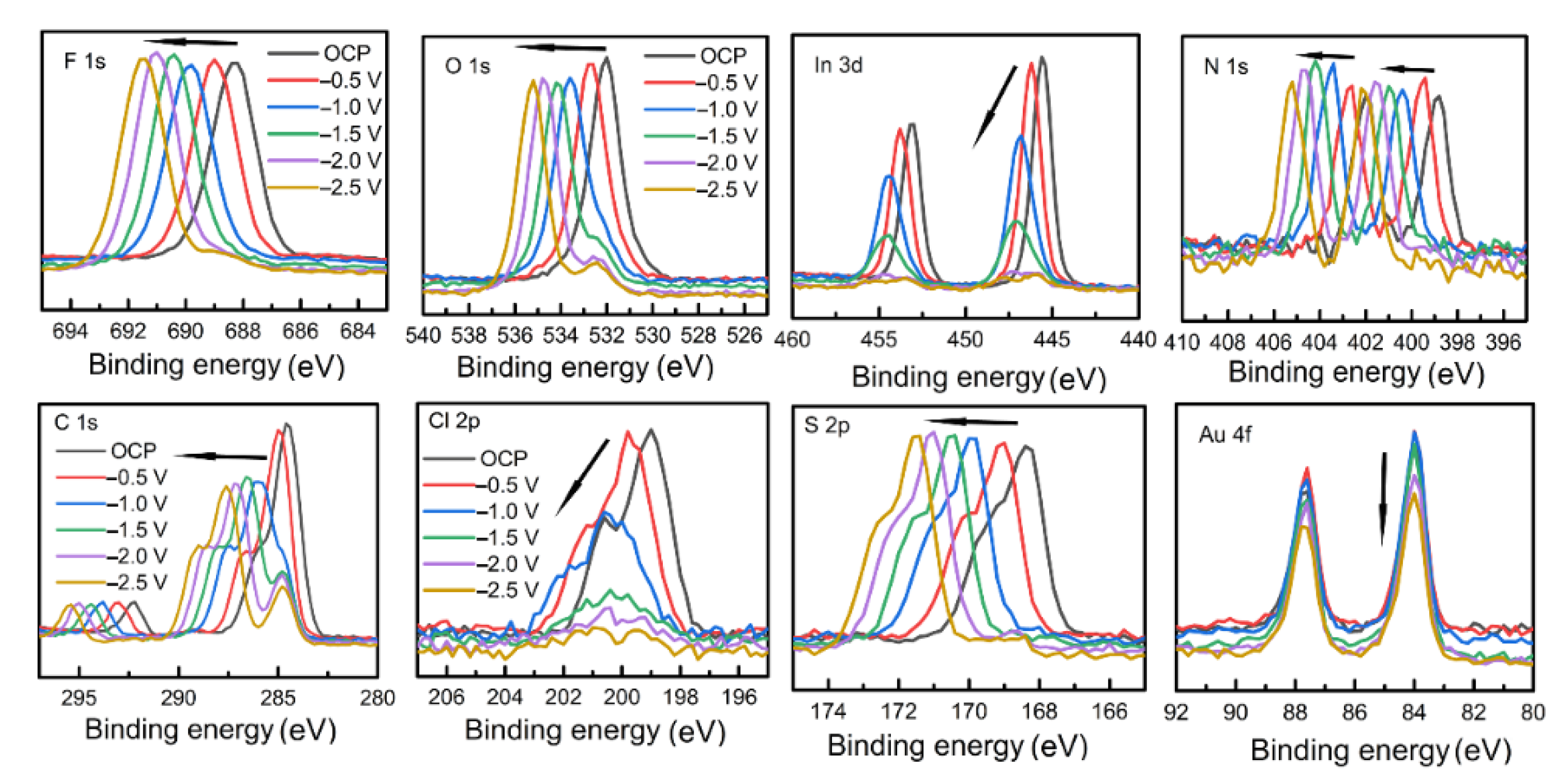 Electrodeposition of Indium from an Ionic Liquid Investigated by In ...