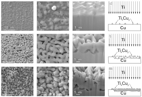 Influence of the Structural-Phase State of a Copper Substrate upon ...