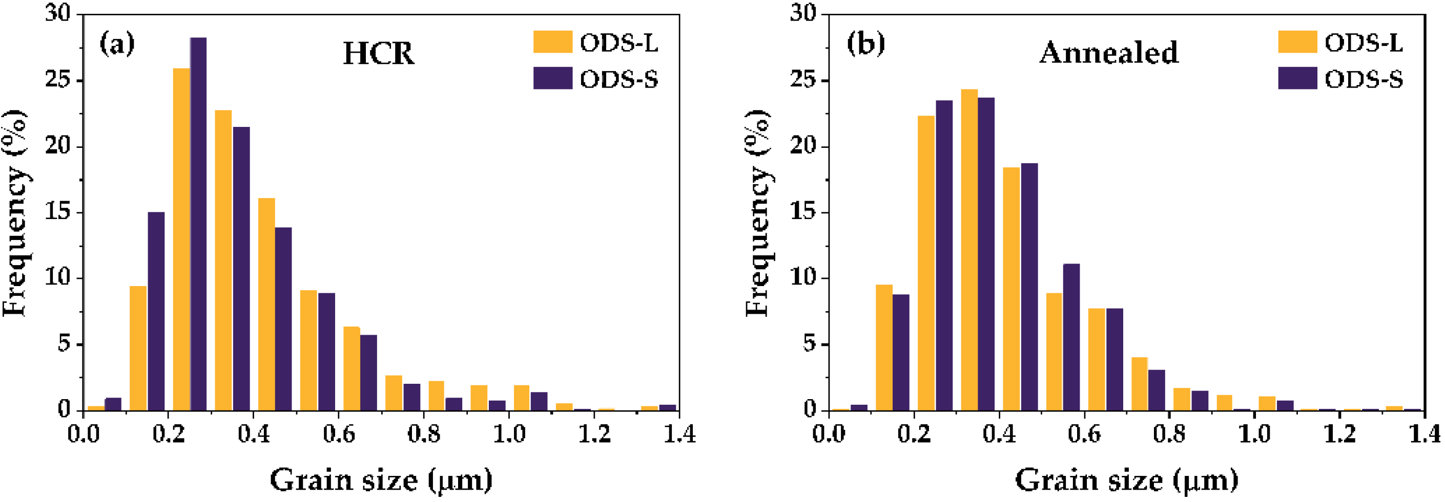 Metals | Free Full-Text | Powder Particle Size Effects on ...