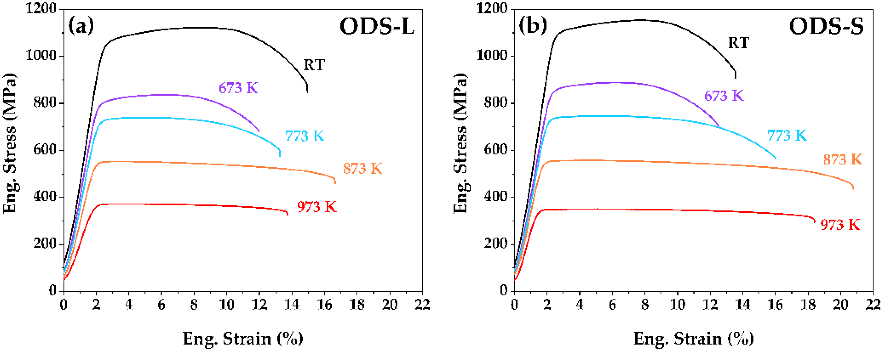 Metals | Free Full-Text | Powder Particle Size Effects on ...