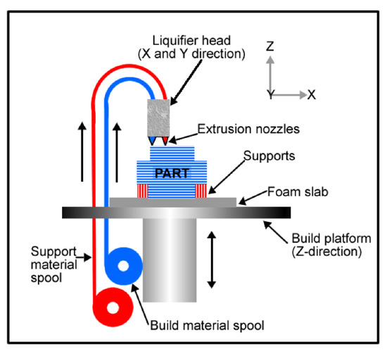 Post-Processing Techniques to Enhance the Quality of Metallic Parts ...
