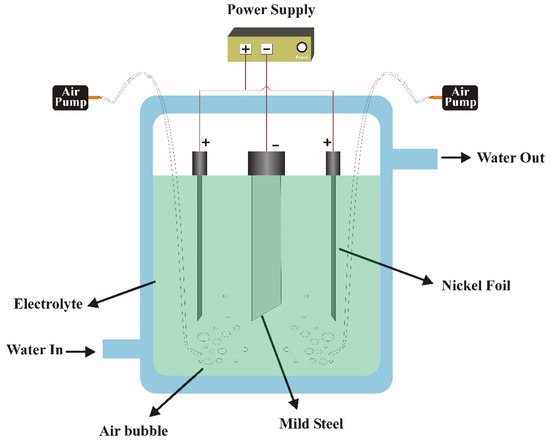 Effect of Ni Concentration on the Surface Morphology and Corrosion ...